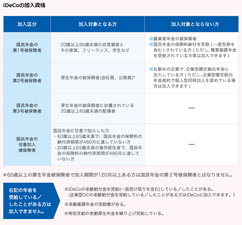 2022年のiDeCoの改正内容とは？制度改正によって得られる3つのメリットと注意点｜不動産投資家K